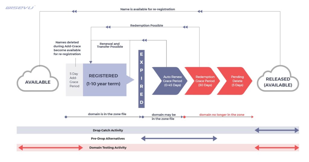 Ultimate Guide To Buying Expired Domains