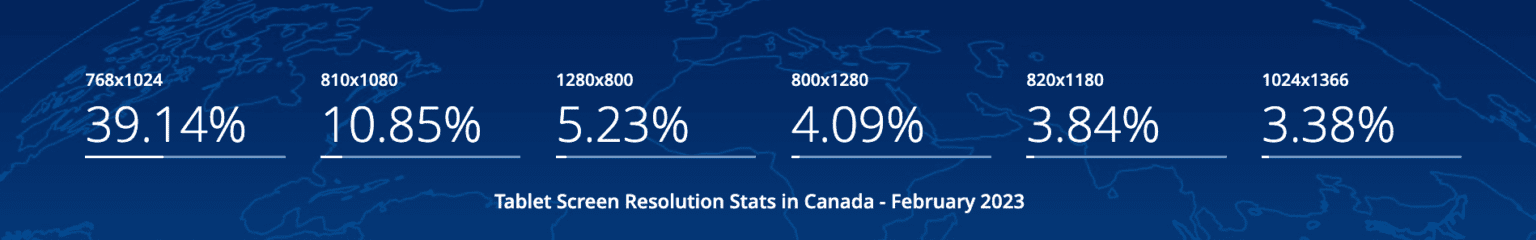 Most Popular Screen Resolutions in Canada - Wisevu