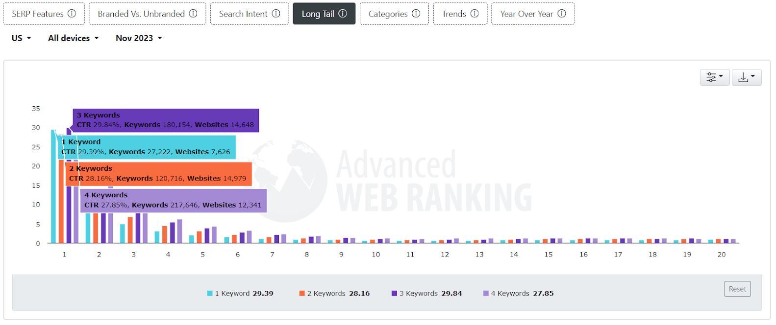 Understanding Google Click-Through Rates (CTR) by Ranking Position