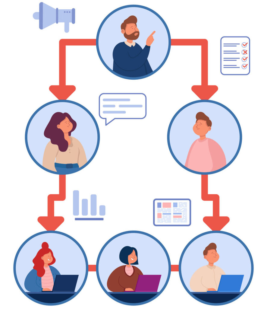 Accountability Chart 101: A Must-Have Tool for Medical Practice Management